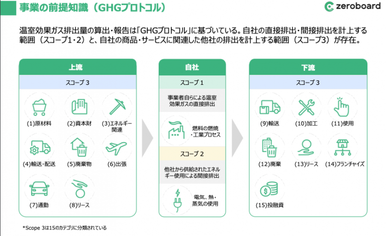 株式会社ゼロボード GHG排出量算定・可視化クラウドサービス – ASHITANE SEEDS FOR TOMORROW
